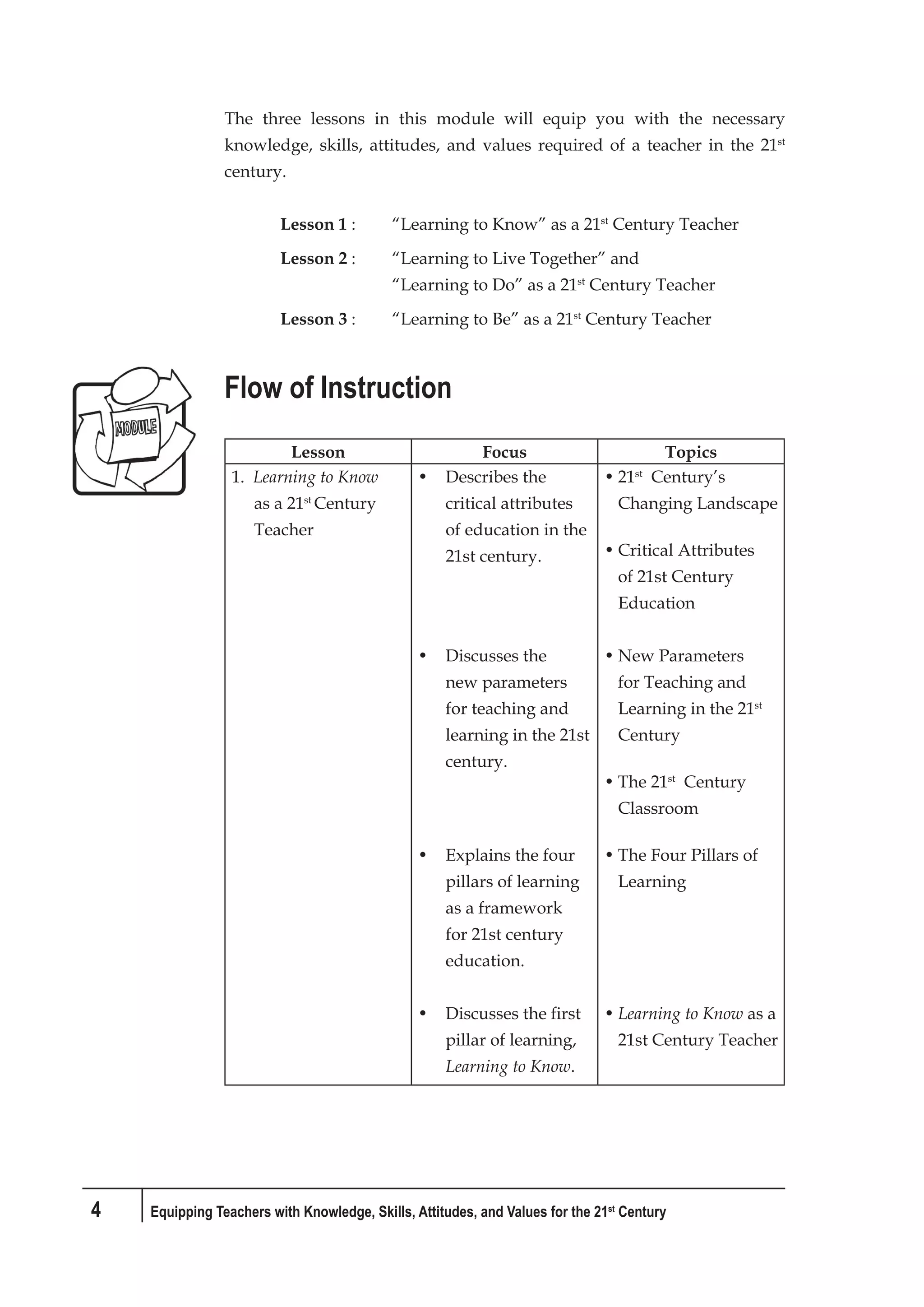GURO21 Course 1 Module 1.pdf