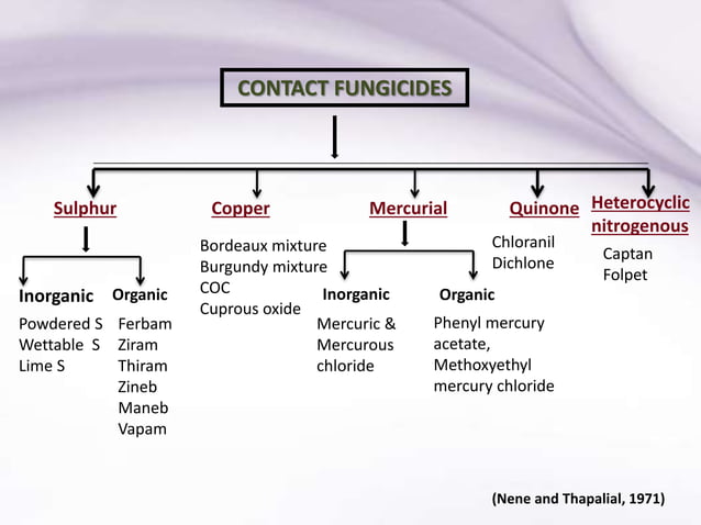 fungicide resistance and its management | PPTX