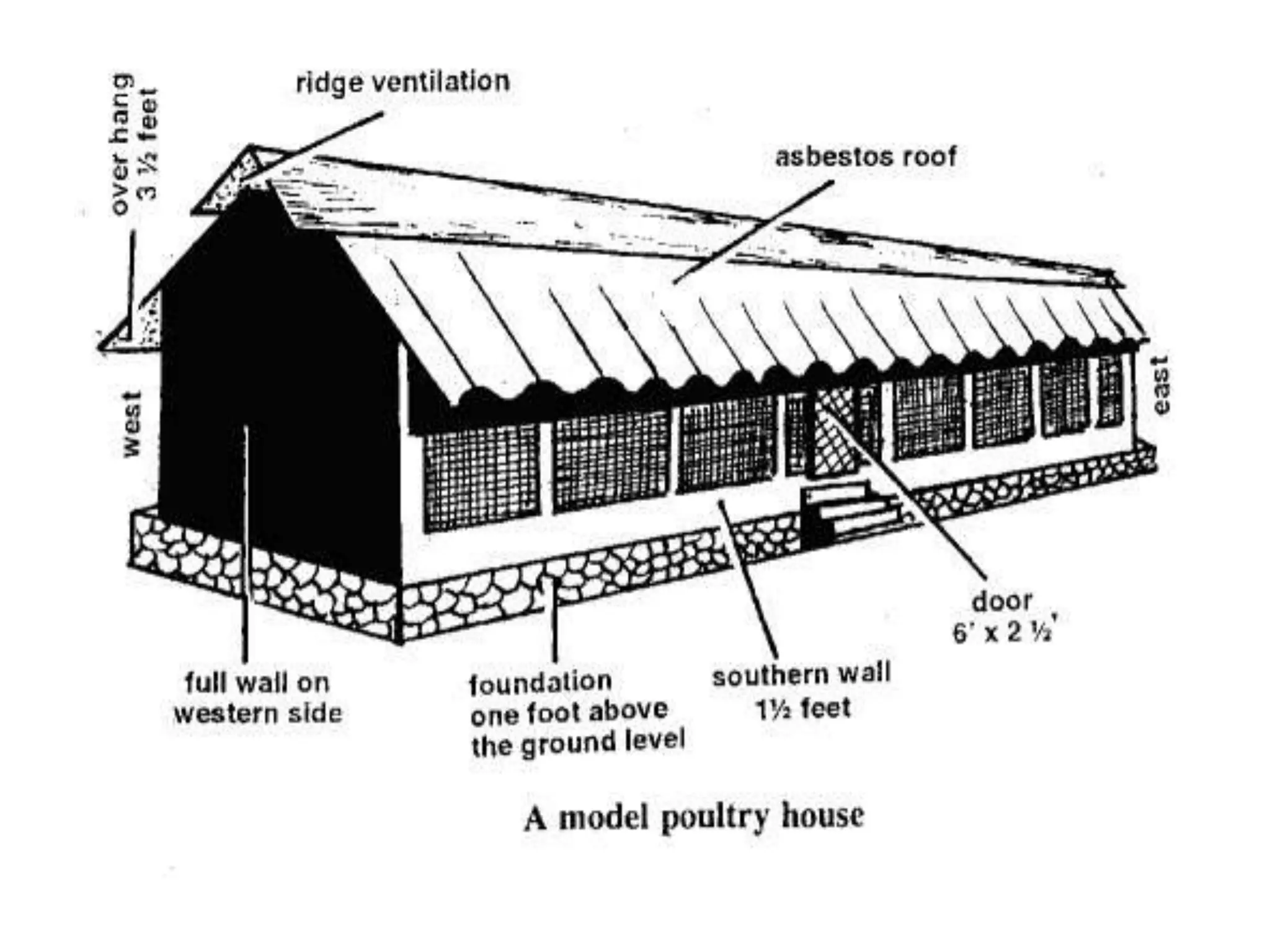 Poultry Housing | PPTX