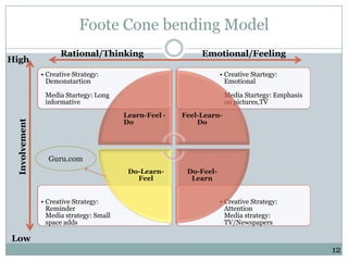 Guru.com final | PPTX | Marketing and Advertising | Business