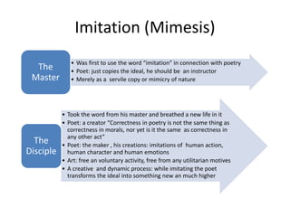 Guru and shishya | PPTX