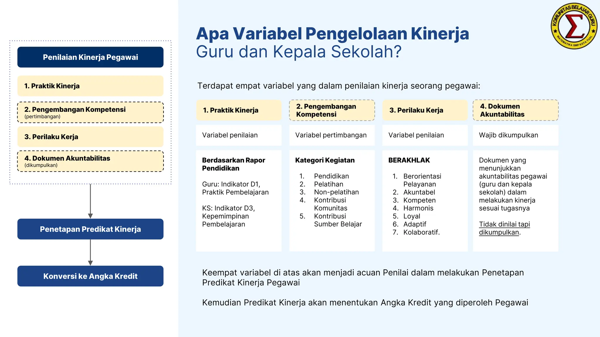 Panduan Pengisian E-Kinerja Guru dan Kepala Sekolah yang terintegrasi dengan PMM.pptx