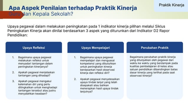 Panduan Pengisian E-Kinerja Guru dan Kepala Sekolah yang terintegrasi dengan PMM.pptx