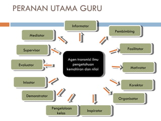 Guru dan sekolah present.pptx