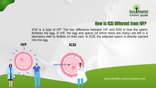 All About ICSI Treatment | PPT