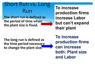 production funcation | PPTX