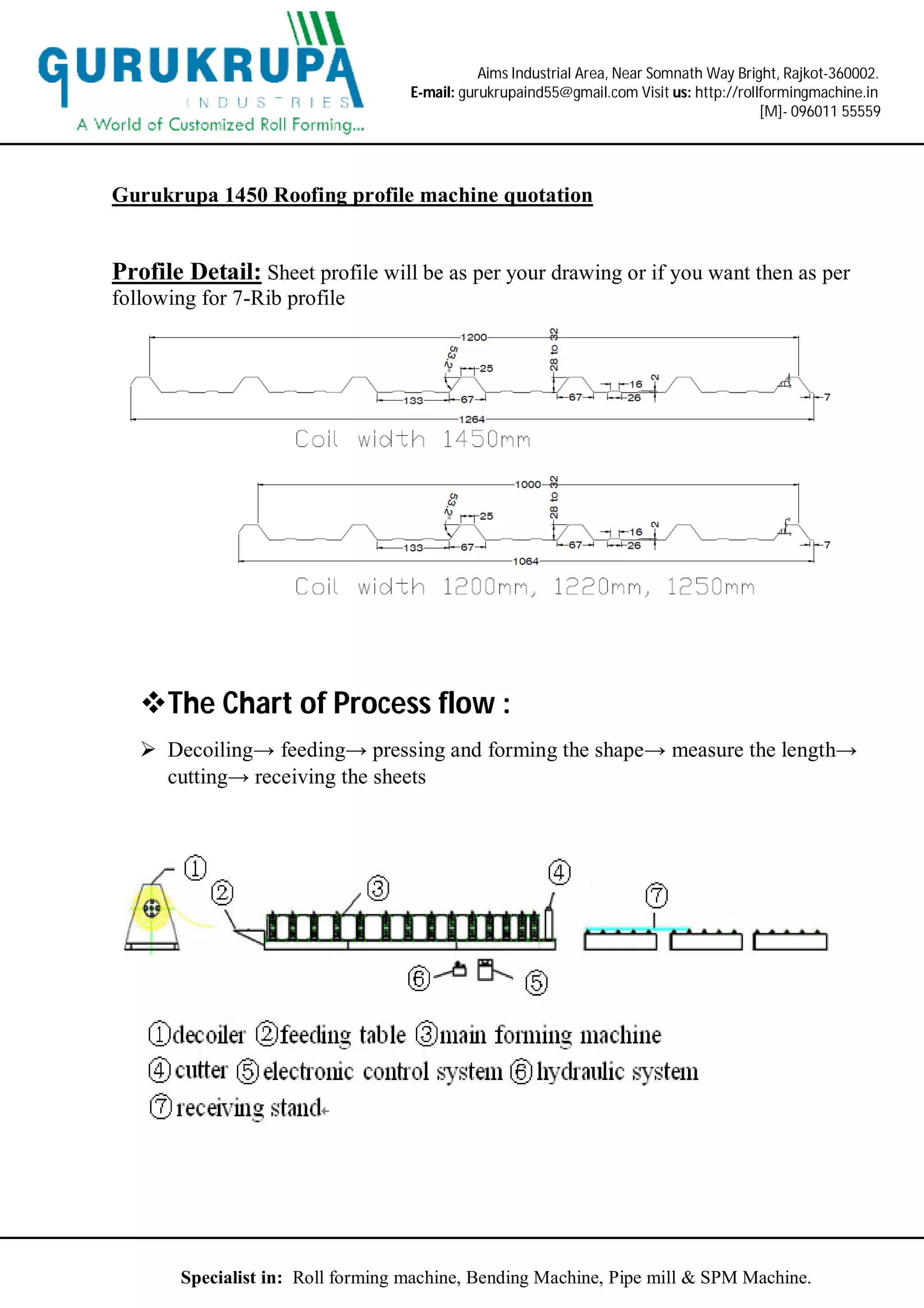 Roofing Sheet Machine | PDF