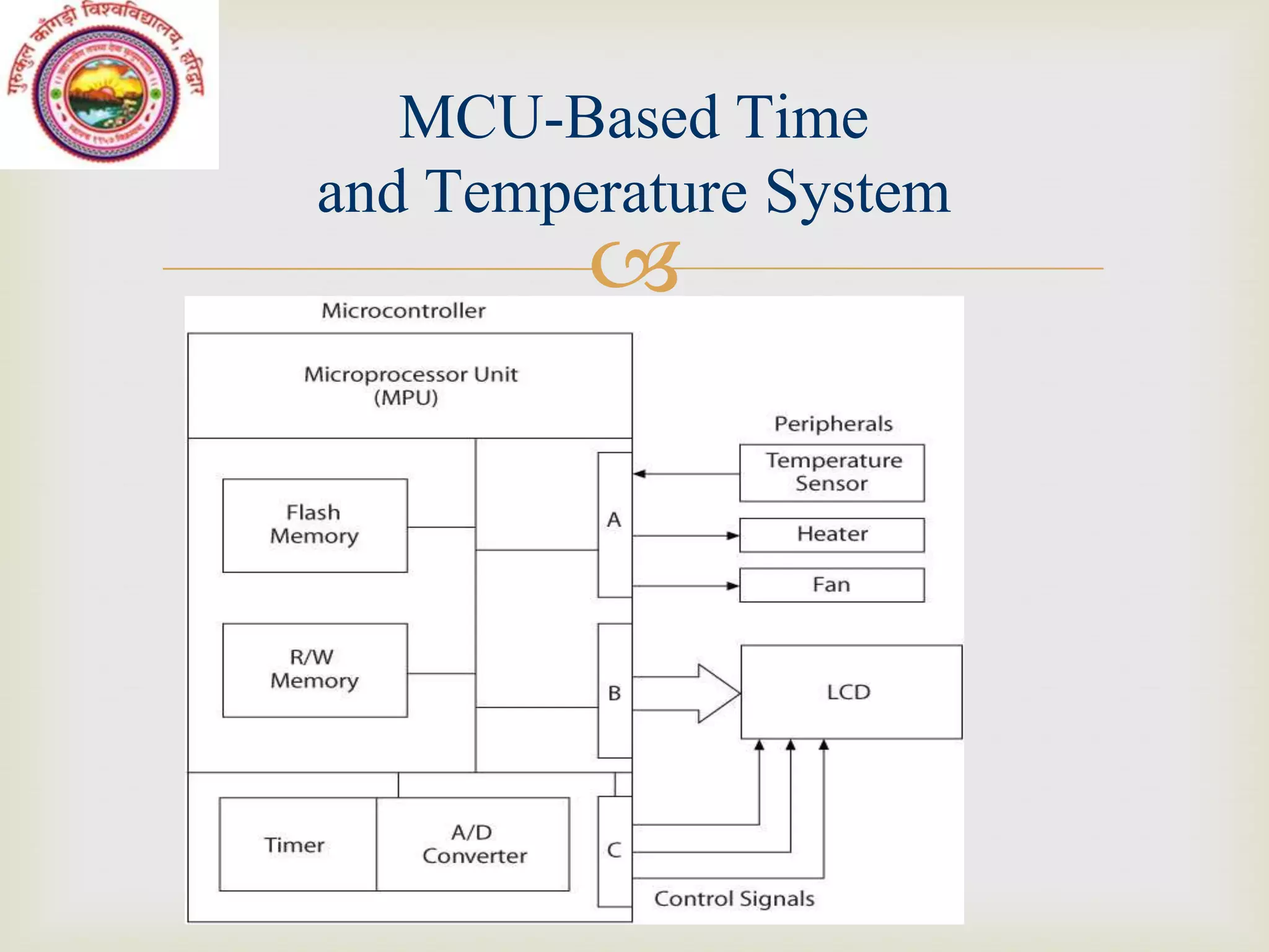 [ PPT ] NS _ppt 4..ppt microprocesser and microcontroller fundamentals ...