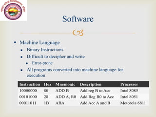 [ PPT ] NS _ppt 4..ppt microprocesser and microcontroller fundamentals ...
