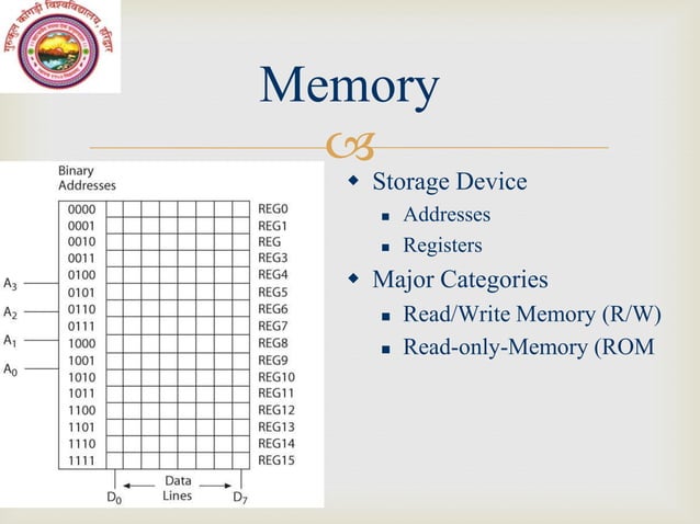 [ PPT ] NS _ppt 4..ppt microprocesser and microcontroller fundamentals ...