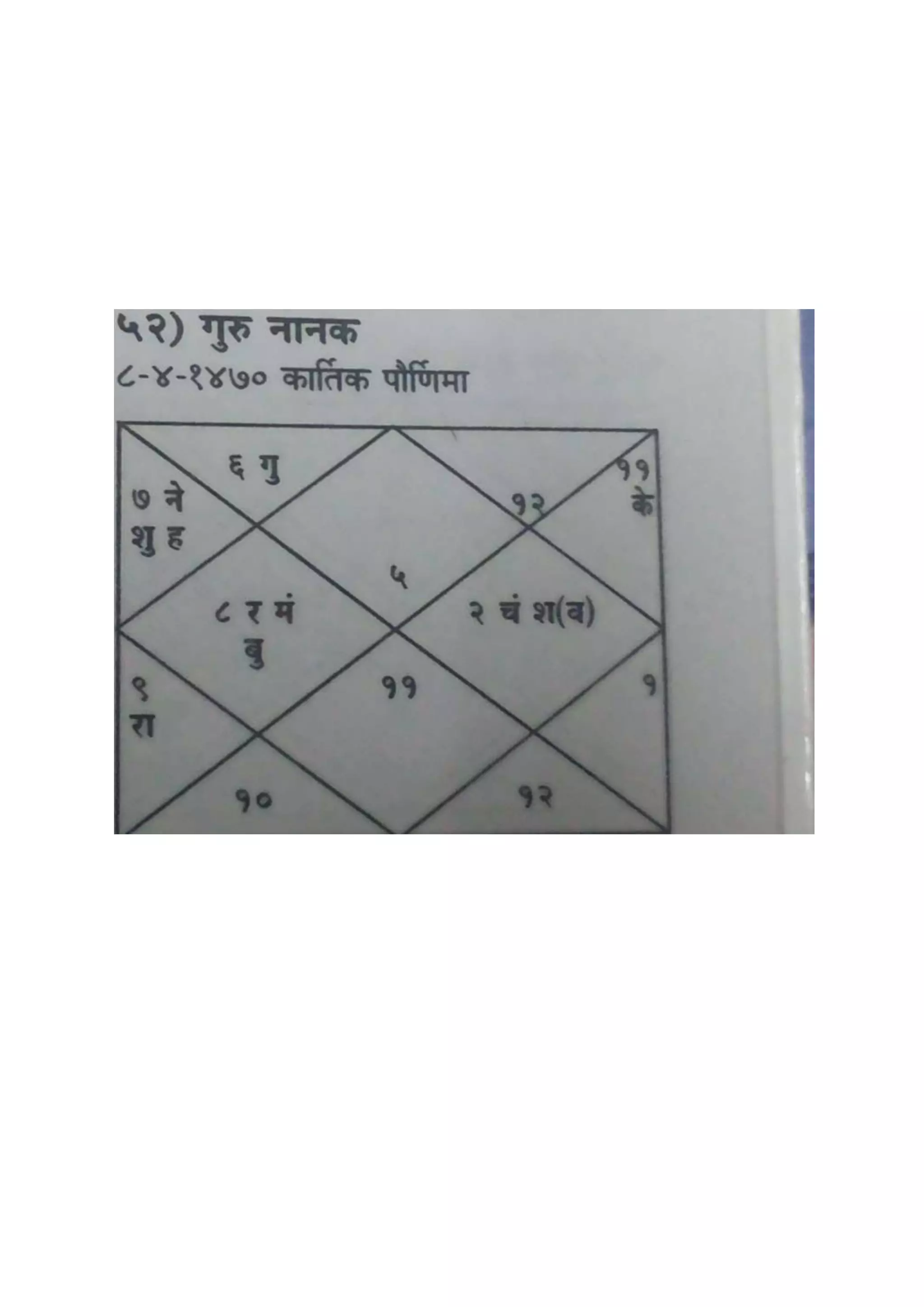 ~~ Guru nanak ( sri guruji ) ~~ janma kundali chart (i.e. birth chart ) ~~ . | PDF