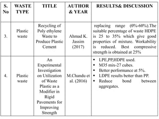 EXPERIMENTAL AND ANALYTICAL STUDY OF PARTIALLY REPLACED WASTE MATERIALS IN RIGIDPAVEMENT | PPT