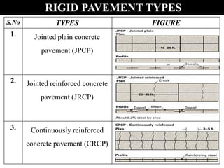 EXPERIMENTAL AND ANALYTICAL STUDY OF PARTIALLY REPLACED WASTE MATERIALS ...