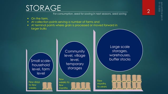Guru P N_Innovative storage techniques_CIPHET.pdf