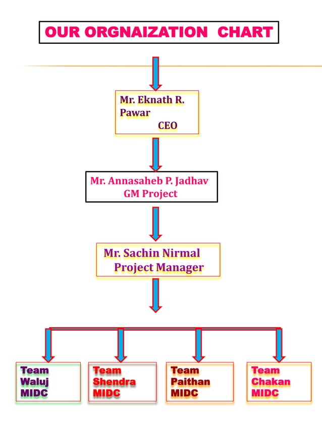 Guruprasad electricals profile 25.7.2014