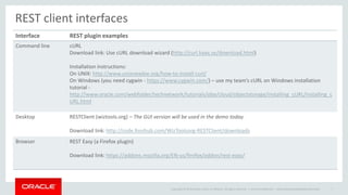 Boost Your Content Strategy for REST APIs with Gururaj BS | PPT