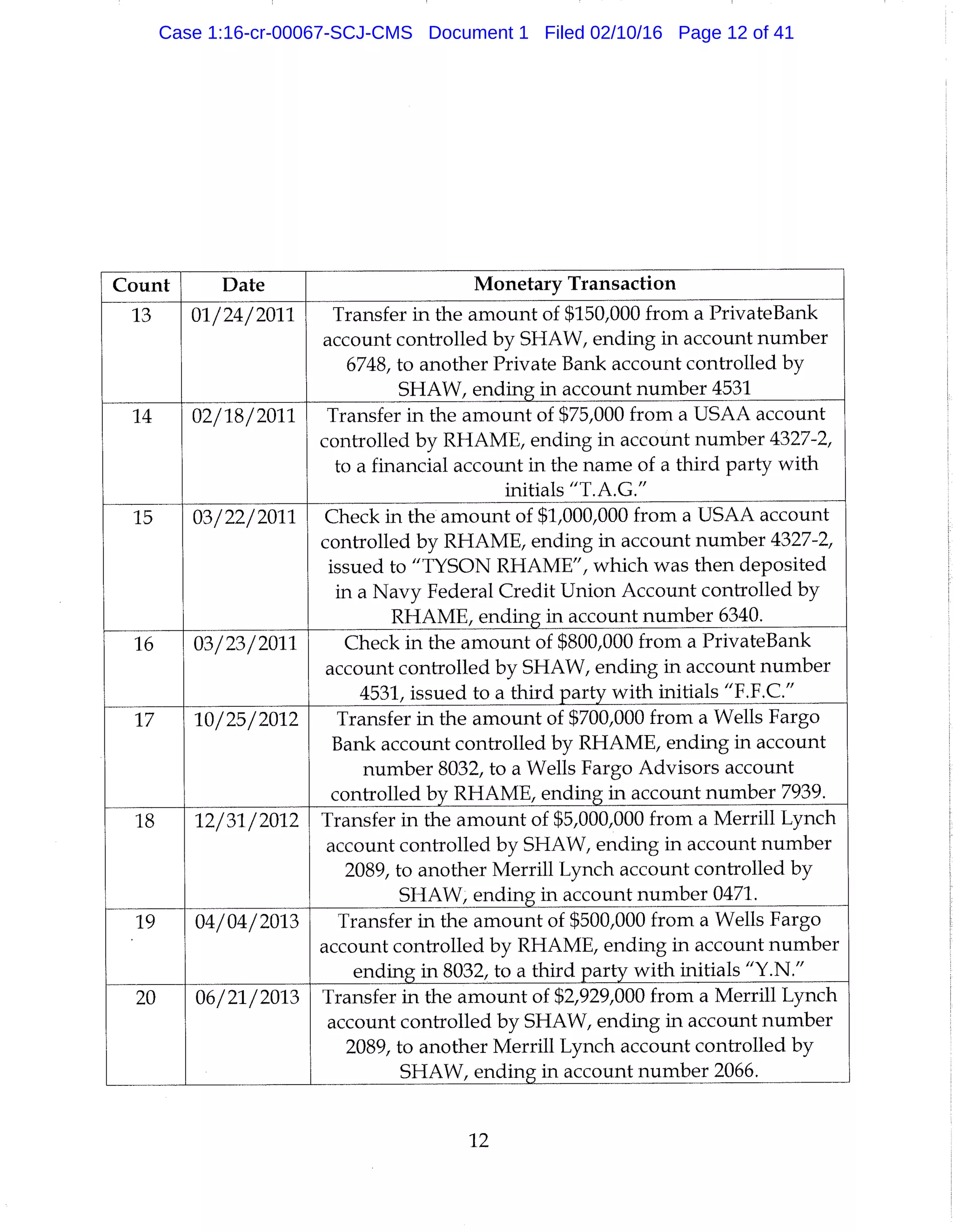 Guru Revaluation Scam - Sterling Currency Group | PDF