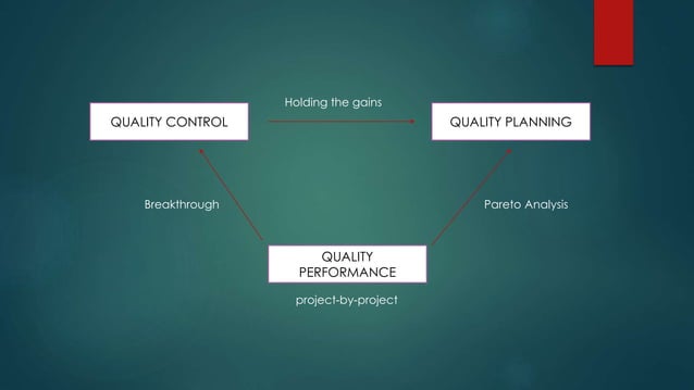 The Quality Gurus | PPT