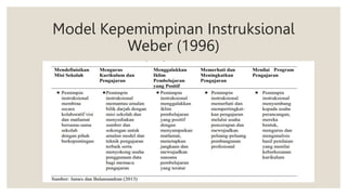 Guru Sebagai Pemimpin Instruksional.pptx