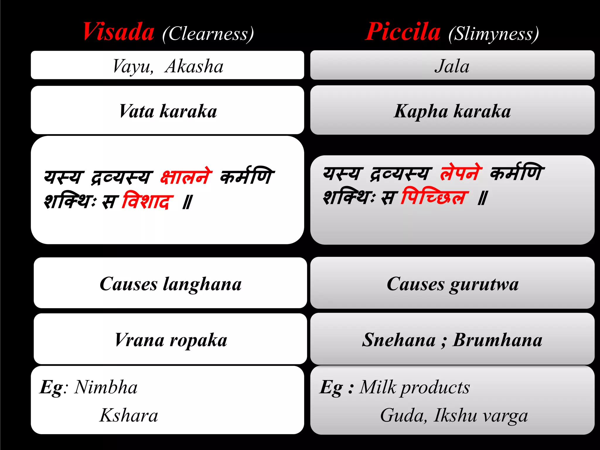 Guruvadi guna | PDF
