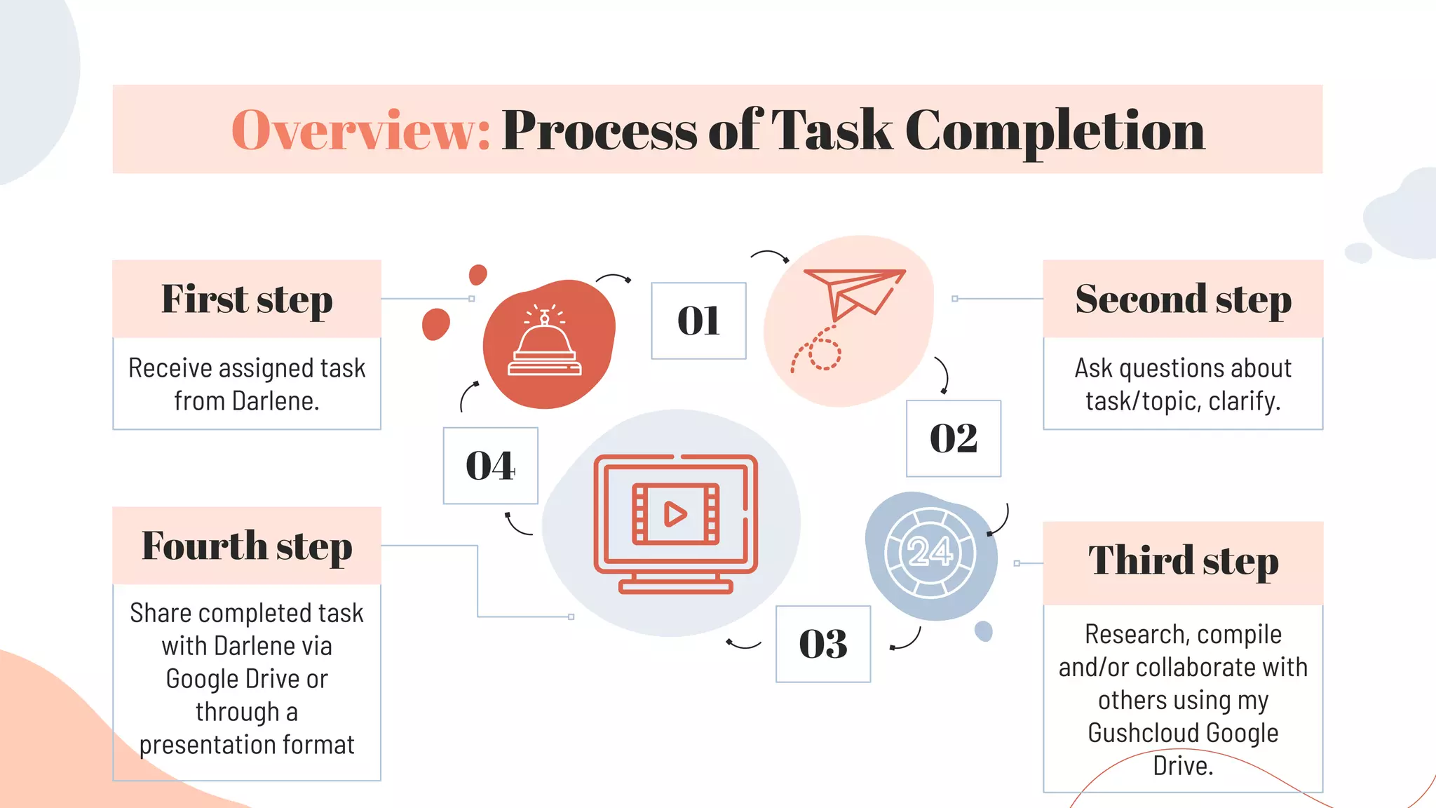 Gushcloud Internship Presentation (VISA3005) | PDF
