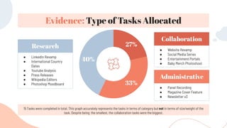Gushcloud Internship Presentation (VISA3005) | PDF