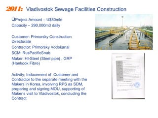 Self Presentation of Guslyakov | PPT