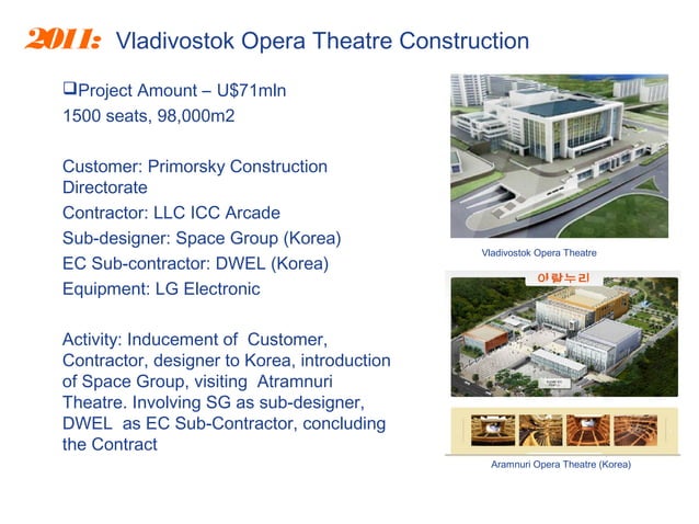 Self Presentation of Guslyakov | PPT