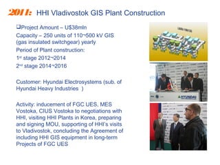 Self Presentation of Guslyakov | PPT