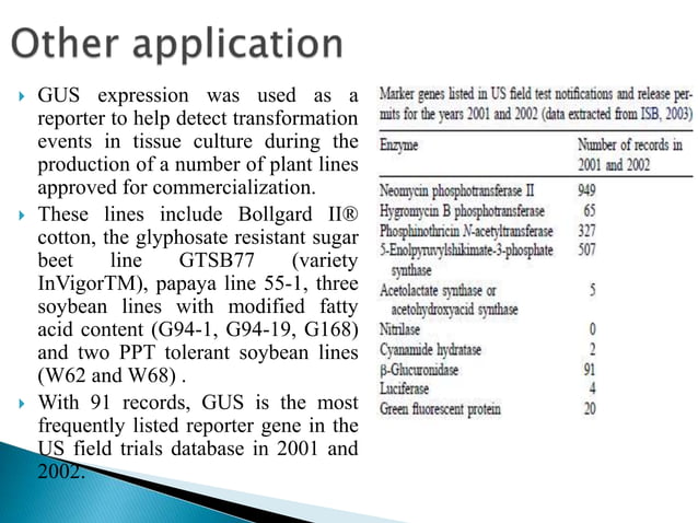 Gus staining and reporter gene | PPTX