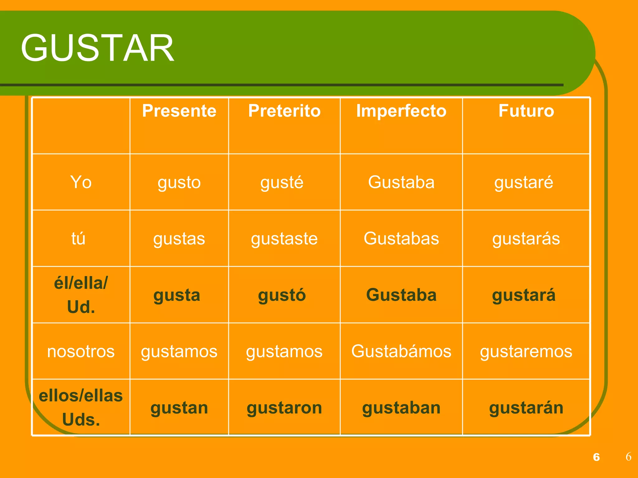 Gustar | PPT