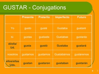 Gustar | PPT
