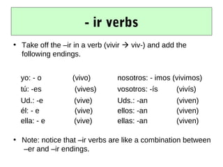 Gustar and Regular Present Tense Verbs Lesson | PPT