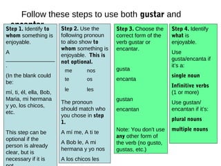 Gustar and Regular Present Tense Verbs Lesson | PPT