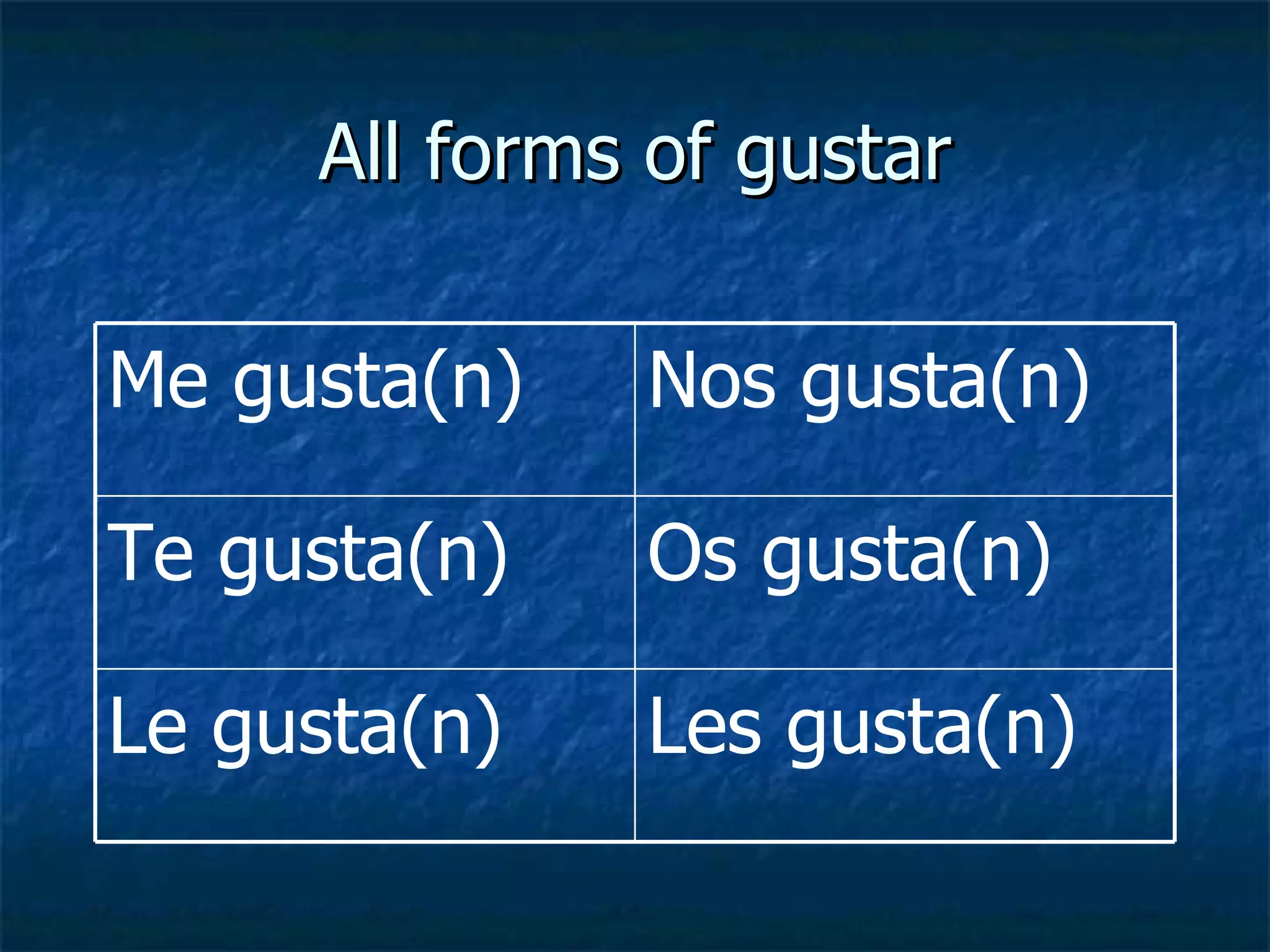 Gustar presentation update | PPT