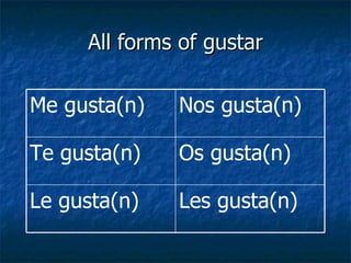 Gustar presentation update | PPT | Free Download