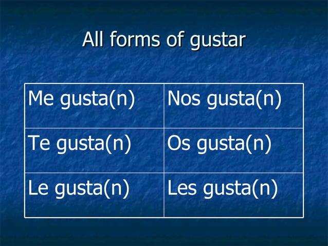 Gustar presentation update | PPT