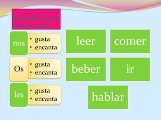 Gustar y encantar | PPT