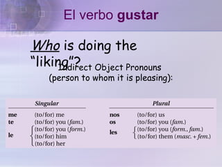 Gustar y otros verbos, con ejemplos y explicaciones | PPTX
