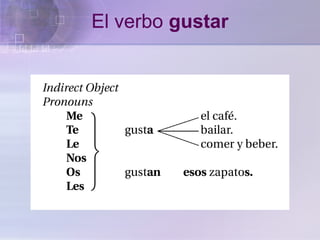 Gustar y otros verbos, con ejemplos y explicaciones | PPTX