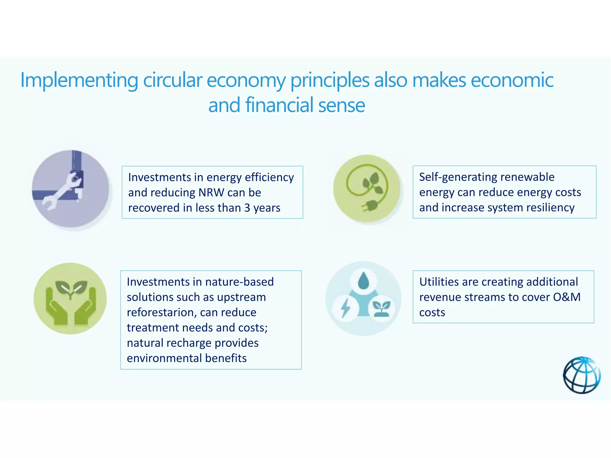 Water In Circular Economy and Resilience (WICER) | PPTX