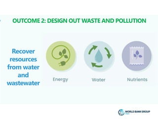 Water In Circular Economy and Resilience (WICER) | PPTX