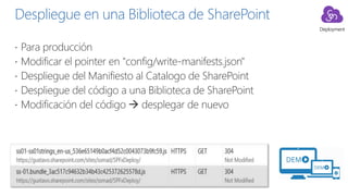 CDNs para el SharePoint Framework (SPFx) | PPT