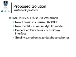 DAS writeback | PPT