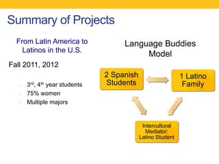 FACILITATING AND ASSESSING COMMUNITY ENGAGEMENT AND STUDENT LEARNING ...