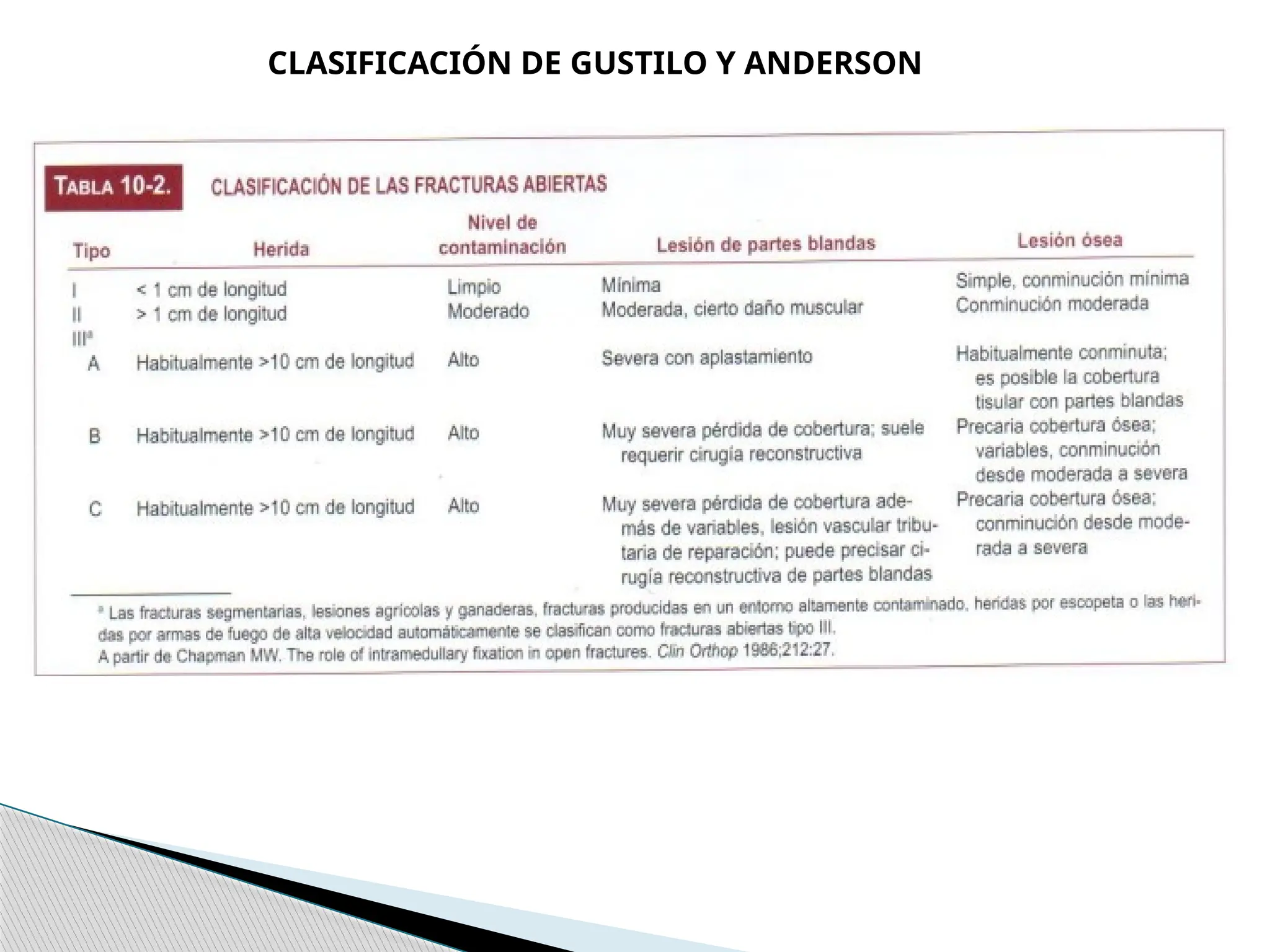 Clasificacion de gustillo y anderson.pptx