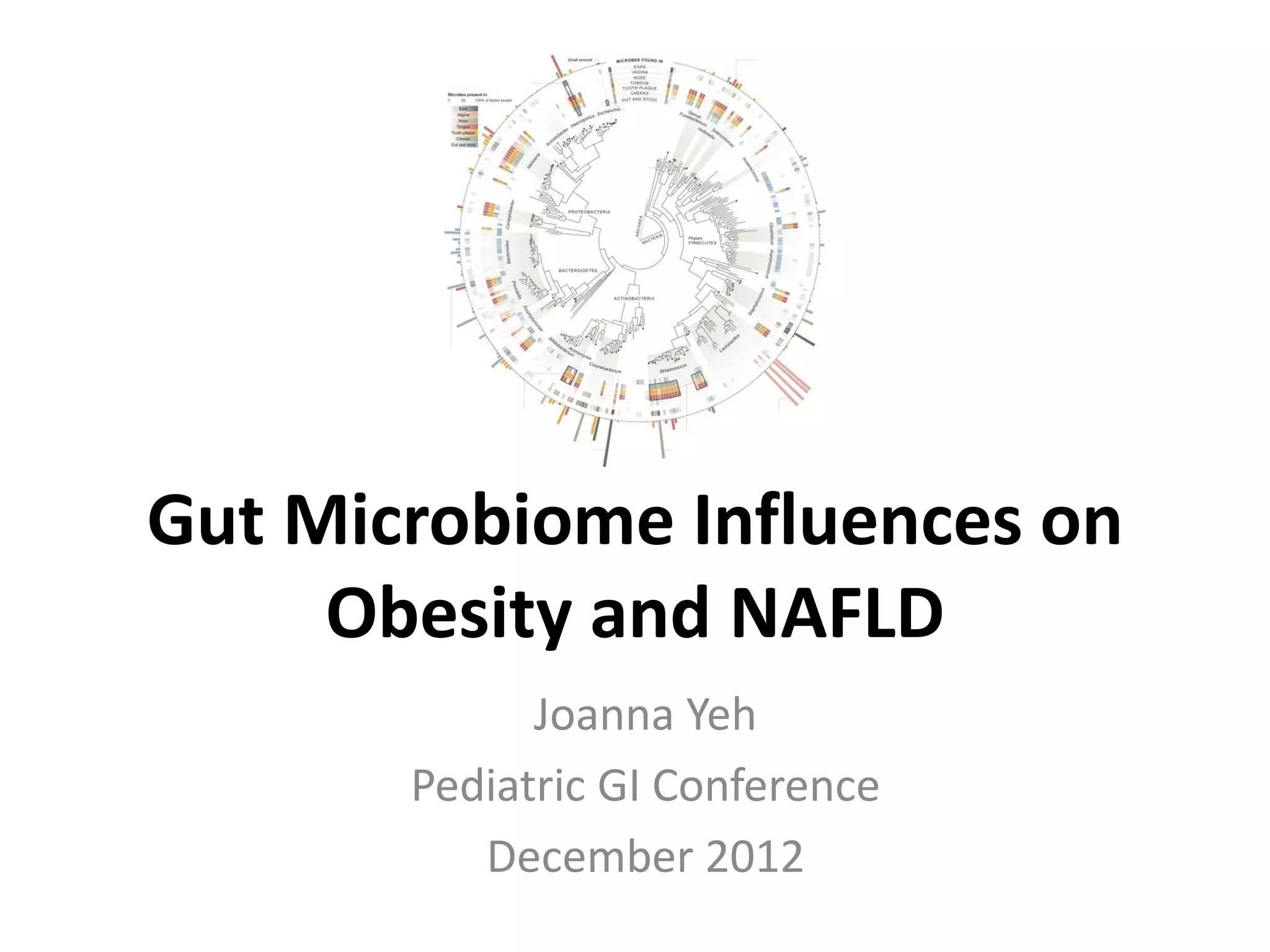 Gut microbiome obesity nafld | PDF
