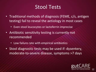 Updates in GI practice guideline | PPT