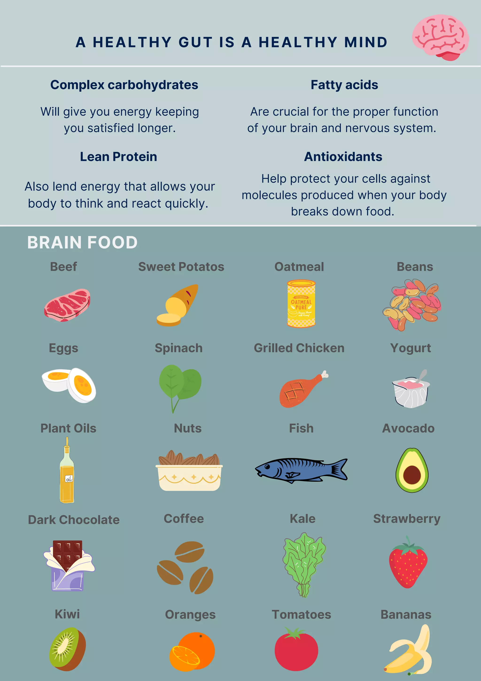 Gut health poster | PDF