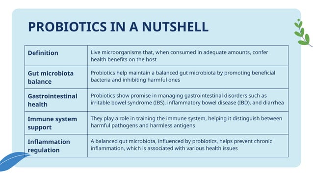 Gut health Prebiotic and probiotics (2).pptx